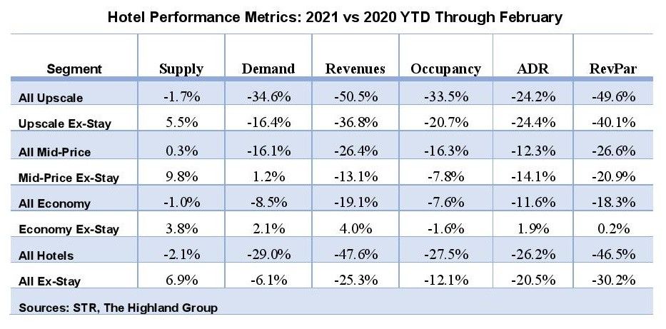 Report: Extended-stay hotels leading the COVID-19 recovery - Asian ...