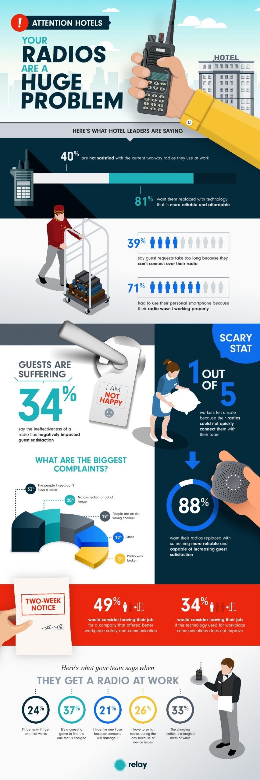 Bad Radios Cause Hotel Employees To Consider Leaving Jobs